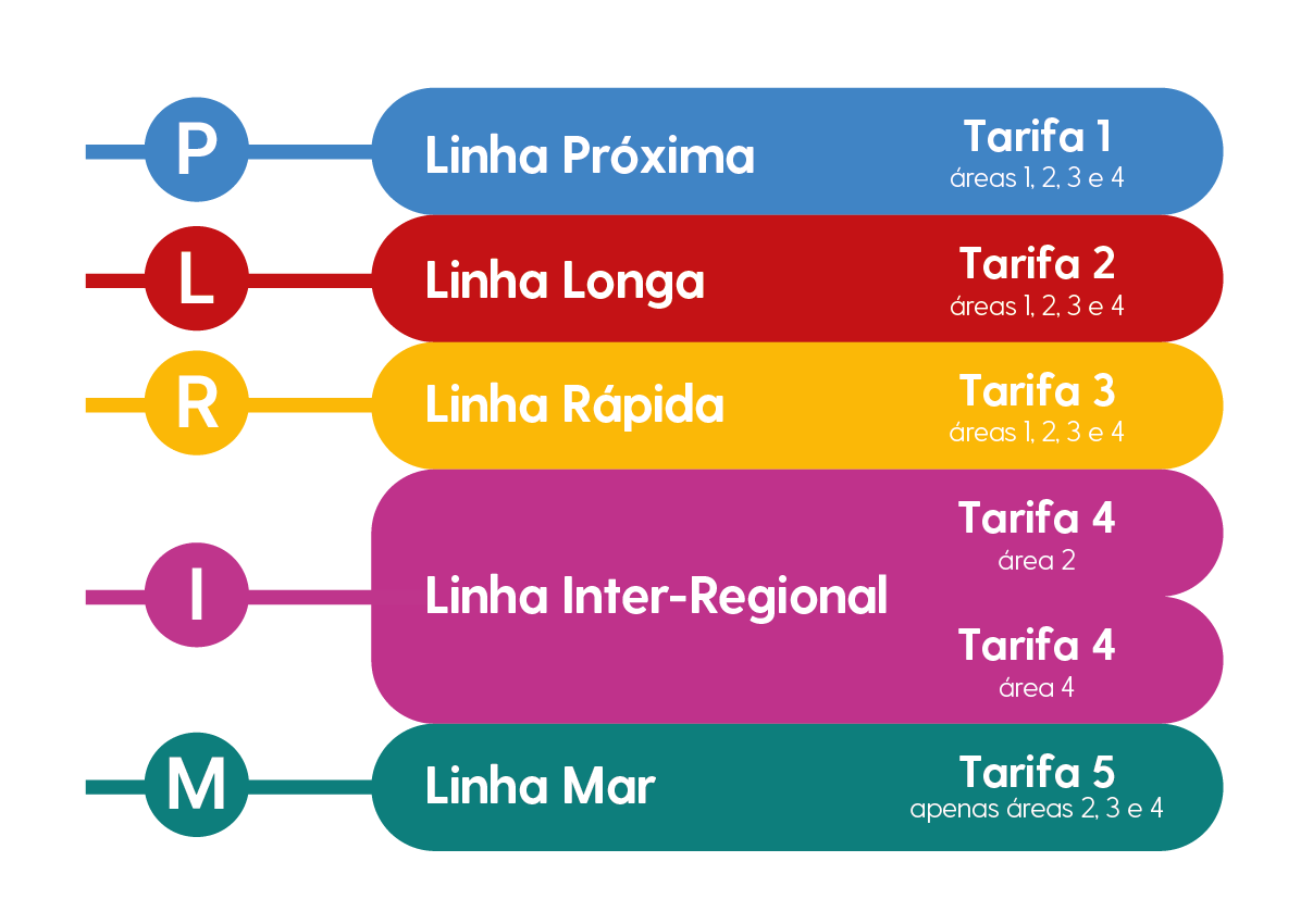 Tarifários - Carris Metropolitana