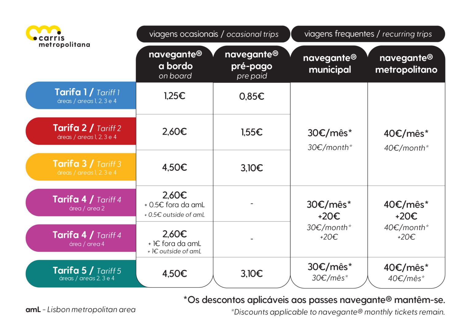 Tarifários - Carris Metropolitana